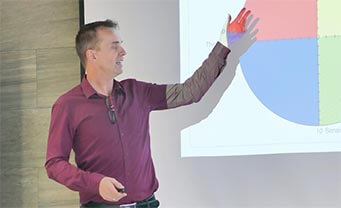 Mindplus Training Online - Mind PLUS Training